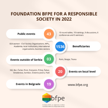 Achievements in 2022 - BFPE English