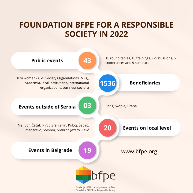 Achievements in 2022 - BFPE English